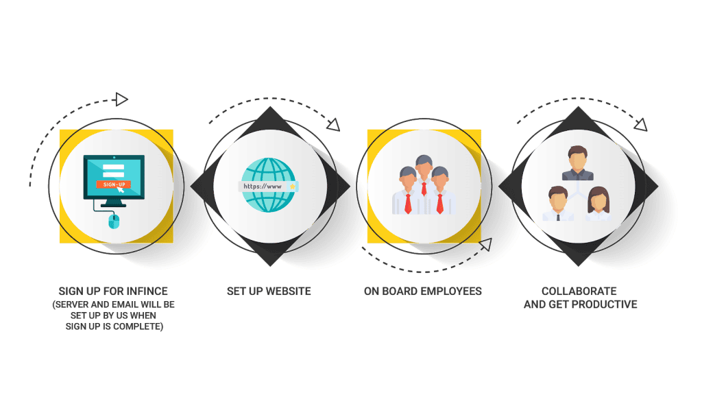 InfinCE – A One Stop Technology Solution for Small Business - InfinCE