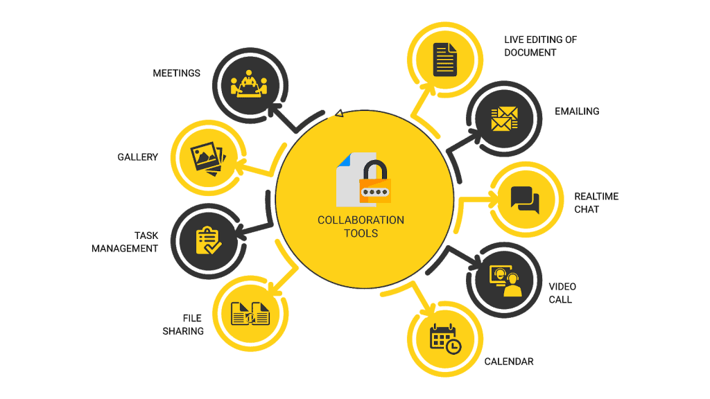 InfinCE – A One Stop Technology Solution for Small Business - InfinCE